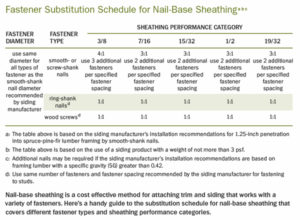 SELLING ENGINEERED LUMBER: Hitting the Target