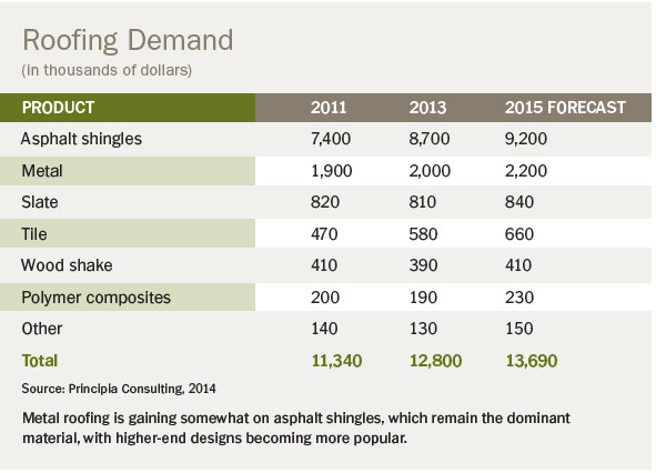 IN DEPTH: Roofing - Page 2 of 10