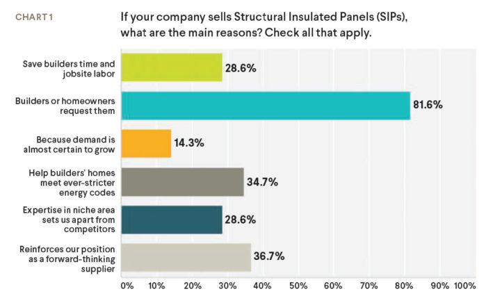 A Fresh Look at SIPs
