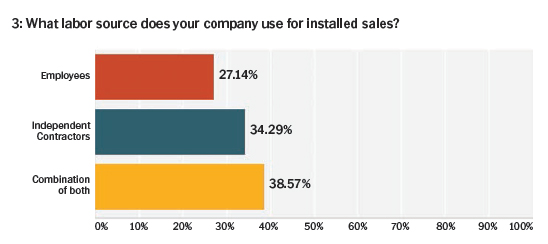 REAL ISSUES. REAL ANSWERS: The Installed Sales Challenge - Page 2 of 7